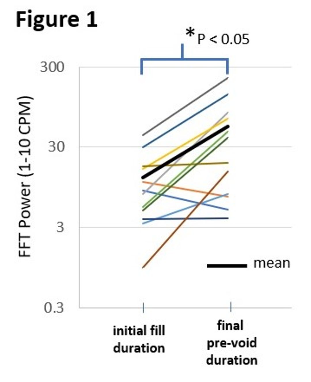 ICS 2020 Abstract 583 Retrospective Clinical Study Of Spectral Power ICS 2020 Abstract 583 Retrospective Clinical Study Of Spectral Power
