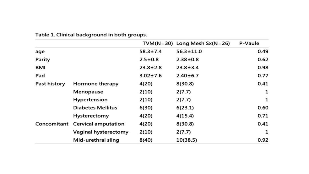 Ics 2024 Abstract 613 Comparison Sexual Function Following