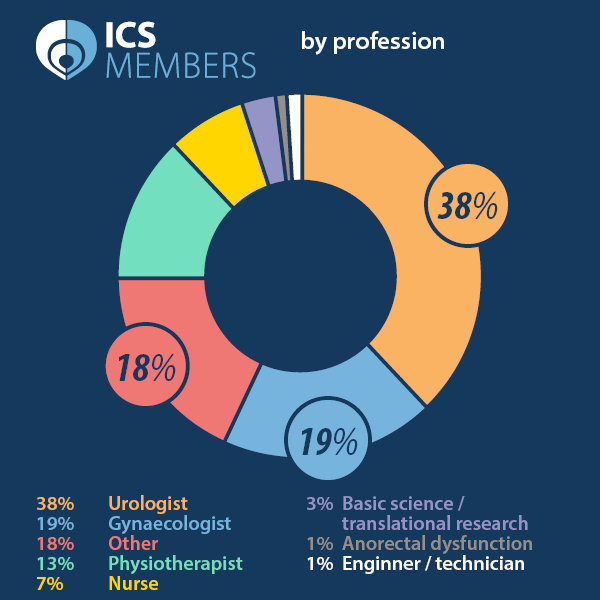 ICS | Industry Partnerships