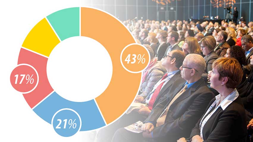 ICS Members Statistics